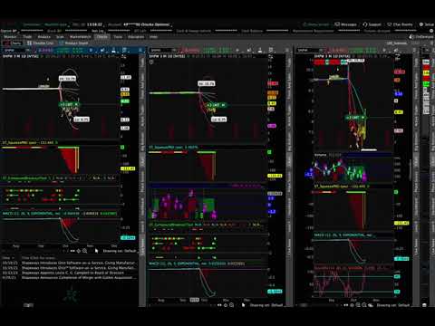 InsiderFinance Momentum Trade SHPW