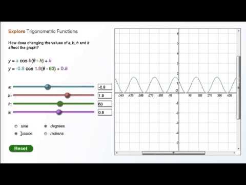 trigometric