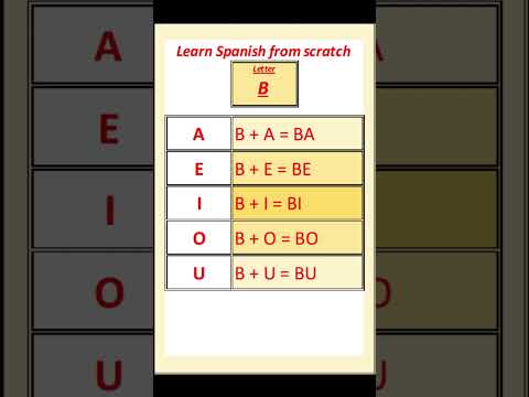 Learn Spanish Words with the Letter B 🇪🇸 | Vocabulary for Beginners