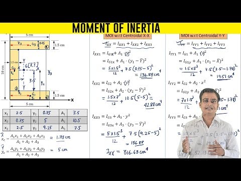 Moment of Inertia of an C Section Video Lecture - Crash Course: GATE ...