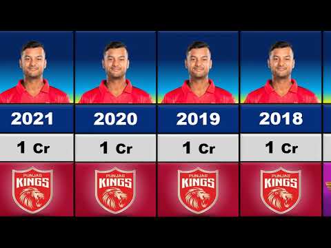 🙄Mayank Agarwal IPL Salary Per Season 2011-2023 !!