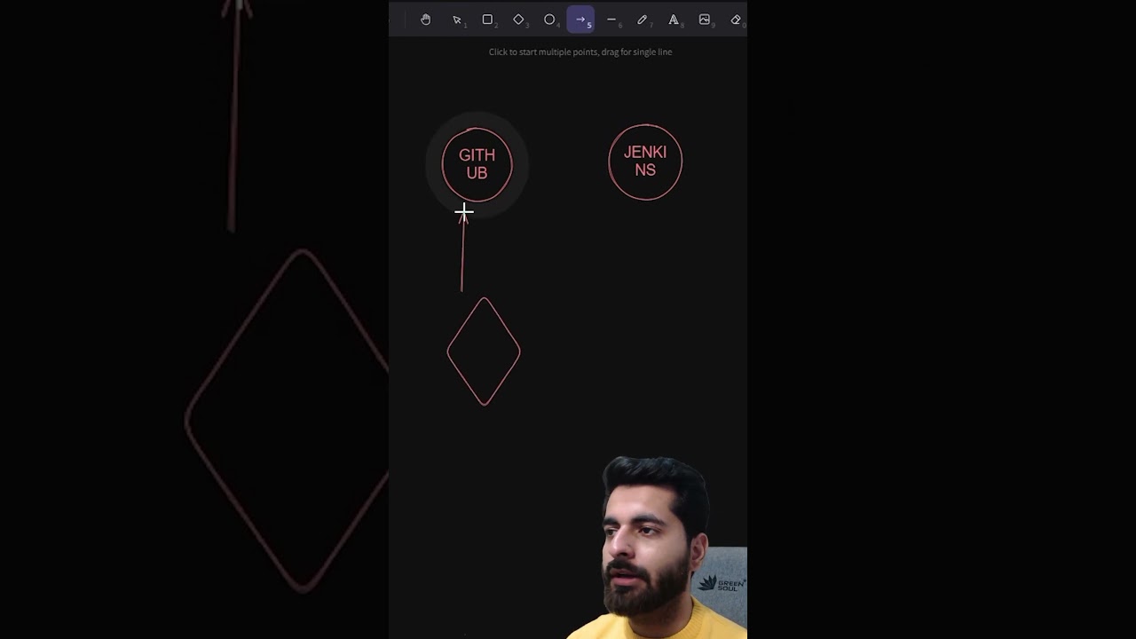 WebHooks     #coding #programming #webhooks #javascript #github