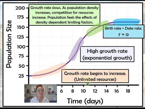 AP Bio Topic 8.3 and 8.4 Population Ecology Exponential & Logistic Growth