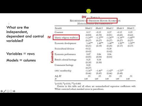 Reading Regression Tables