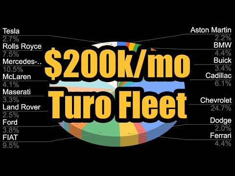 No-Code Turo API Fleets Scraping with HAR Files