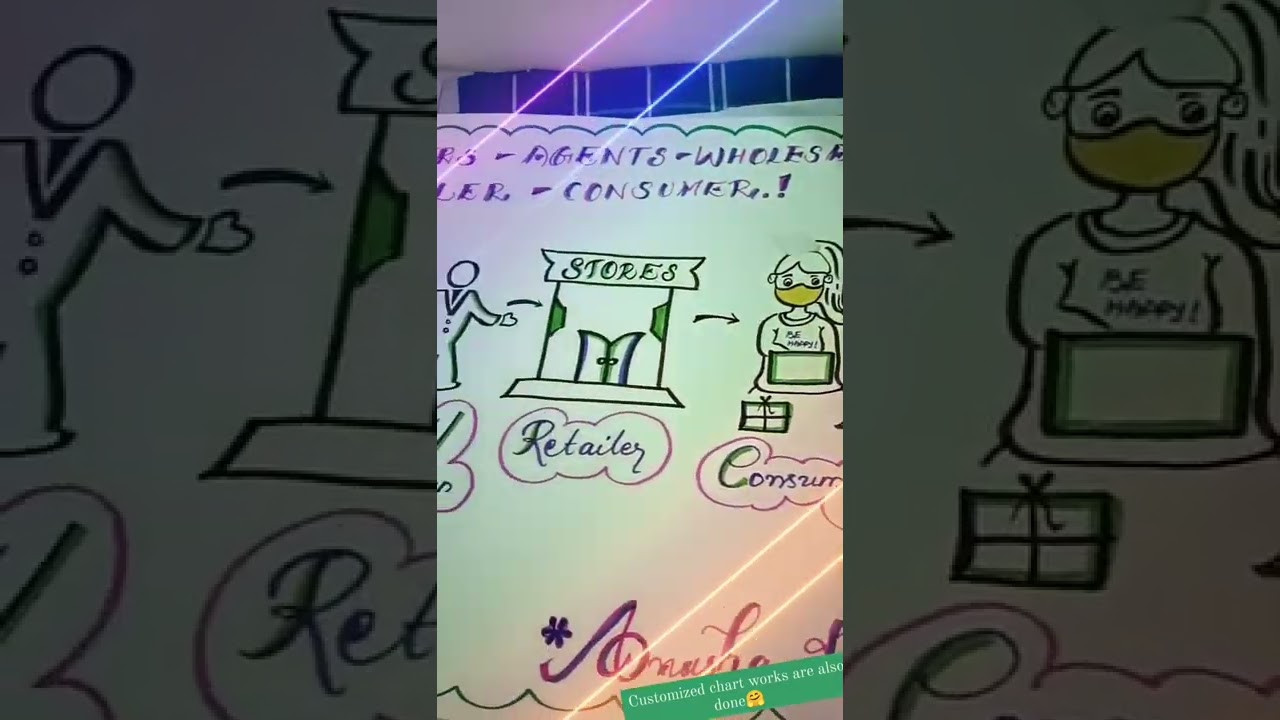 B.ED commerce _chart works!!