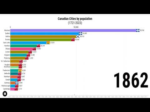 Canadian Cities by population (1721-2023)