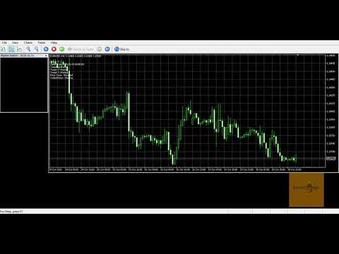 Mutiple Take Profits in MT5 | Buy Trading Utility for MetaTrader 5