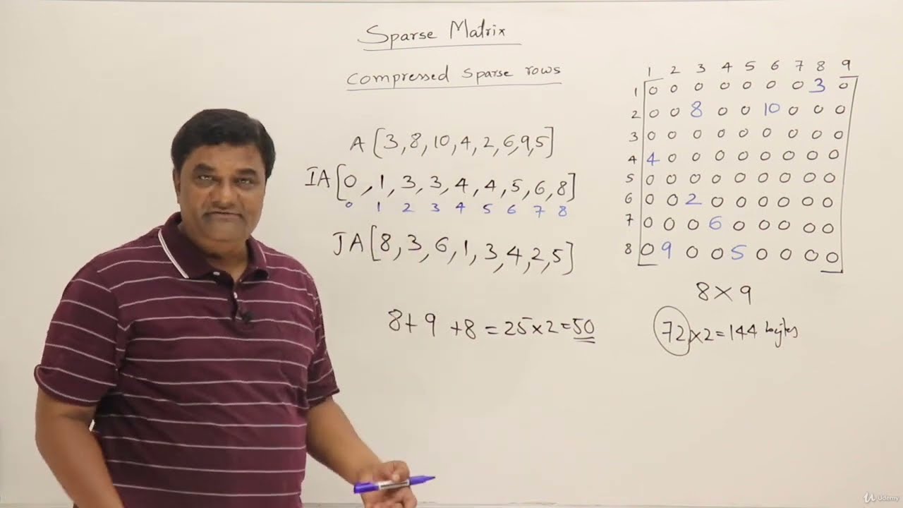 1  Sparse Matrix Representation