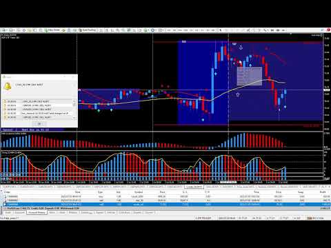 How I Traded Bank Holiday and Made $2,463.75