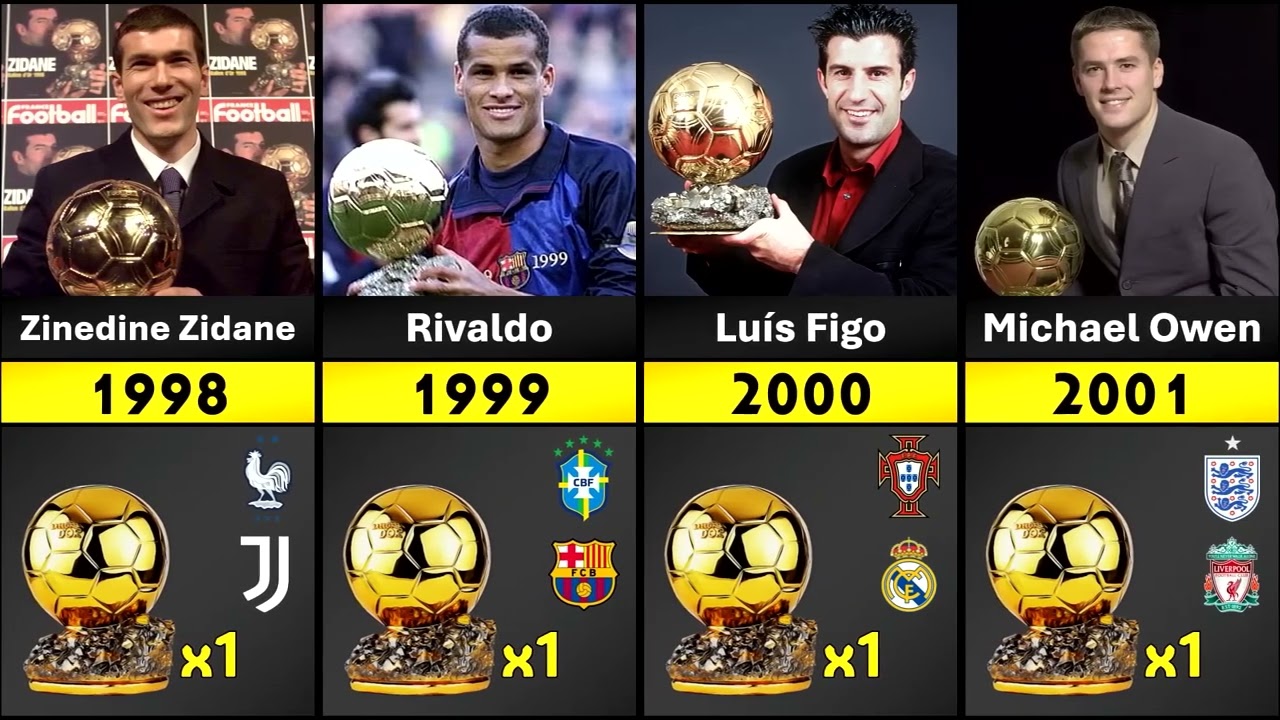 UNEXPECTED!   List All Ballon D'or Winners   Banned Brazilian Player