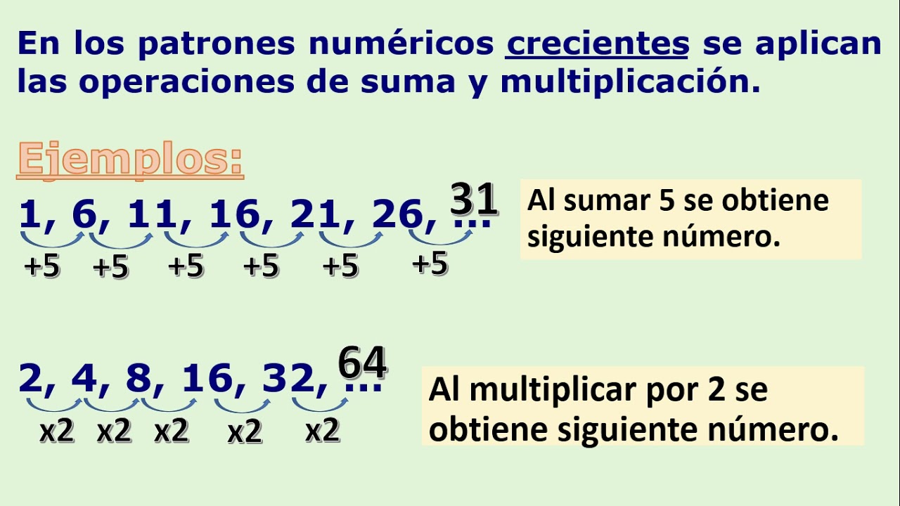 Patrones numéricos (concepto, tipos, ejemplos y ejercicios).