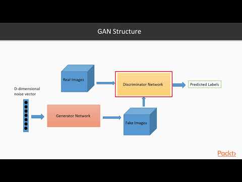 Learn Keras Deep Learning Projects Concepts and Applications of GANs| packtpub com - Mind Luster
