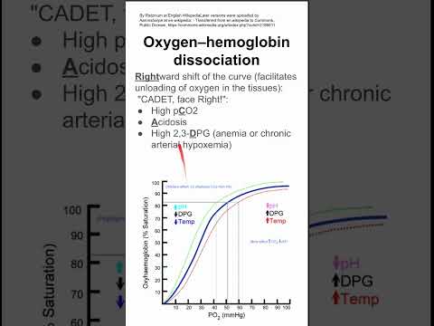 Oxygen-hemoglobin dissociation