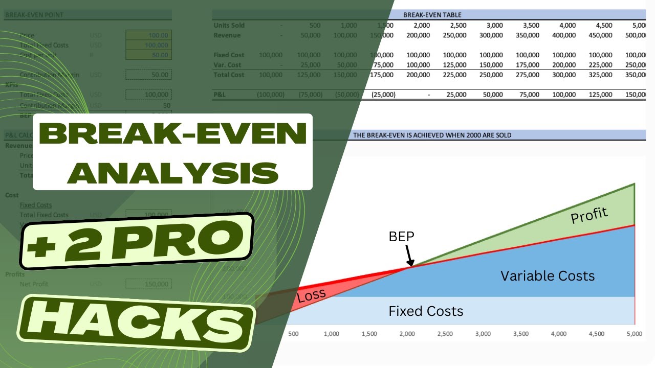 The EASIEST way to calculate Break-Even Point - without MEMORIZING anything + 2 HACKS