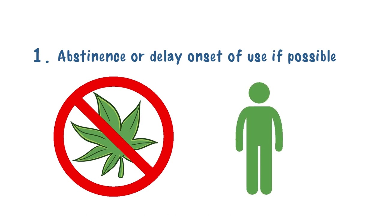 Cannabis Use by Teens
