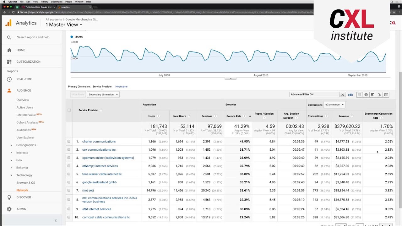 Network Reports & Motion Chart Analysis - Google Analytics Conversion Optimization Tools