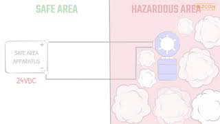 Interpreting Hazardous Locations Markings for Ex Equipment! - Hazardous ...