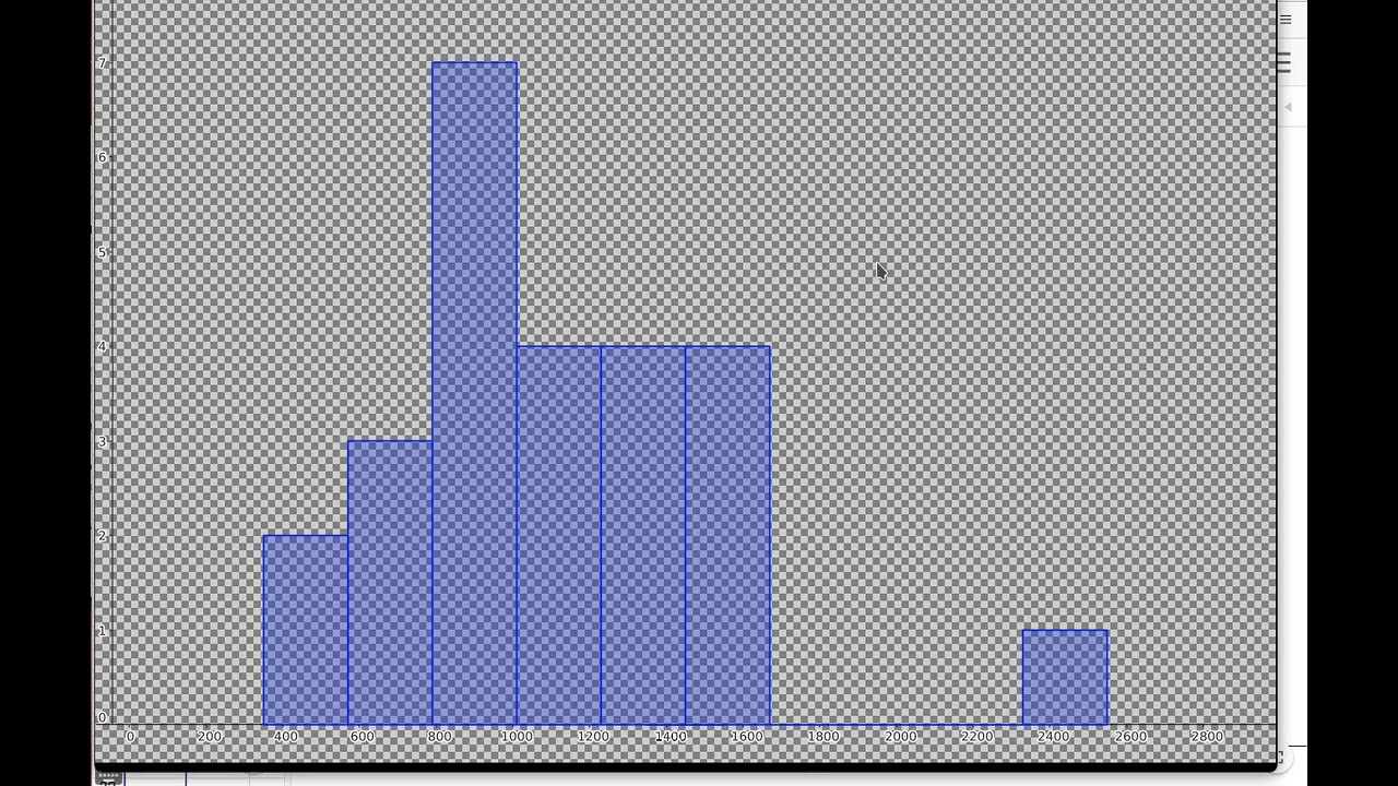 Chapter 2 3 Histogram
