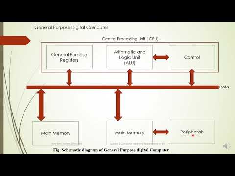Module2_ General Purpose Computer