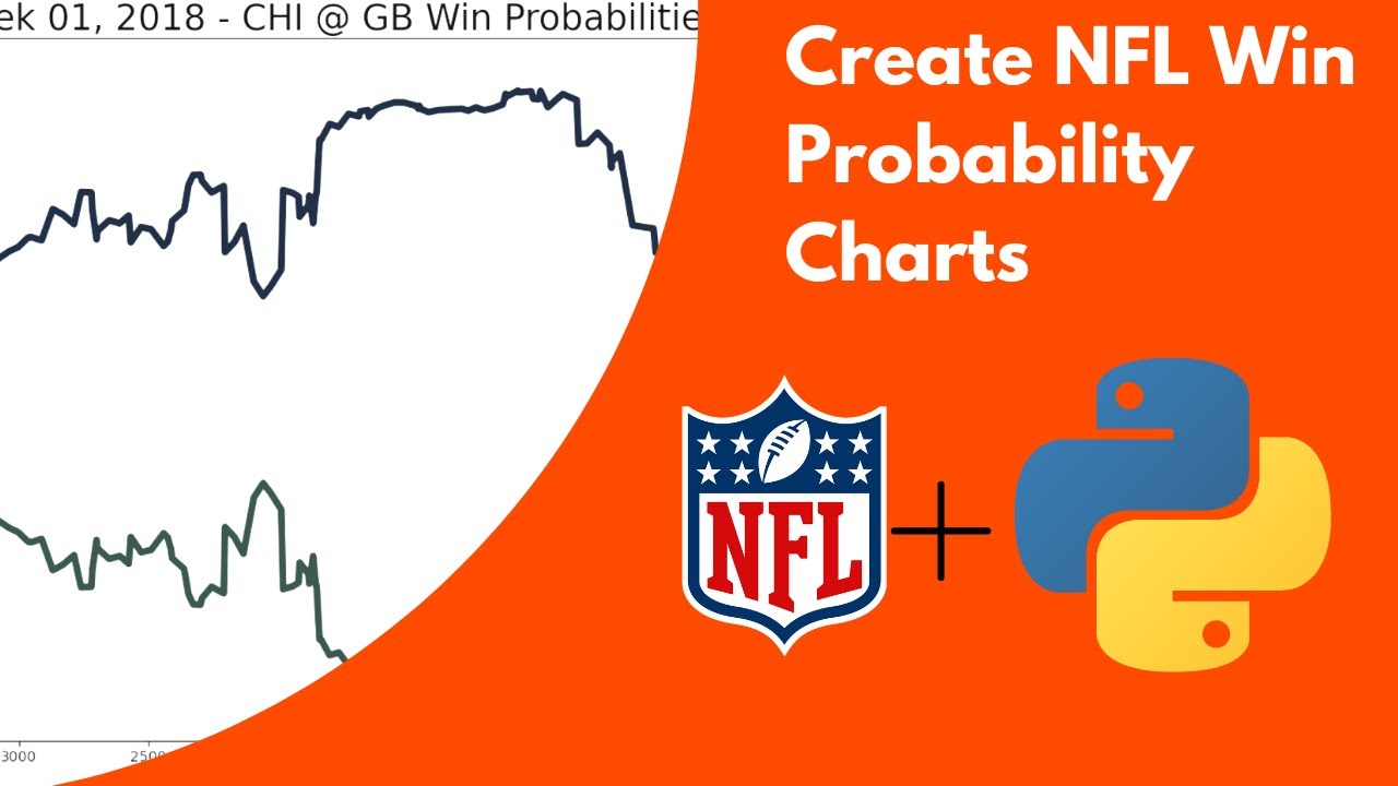 How to Create NFL Win Probability Charts w/ Python