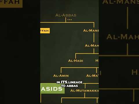 The Abbasid Dynasty Rise to Power and Golden Age of Islamic Civilization #youtubeshorts #history