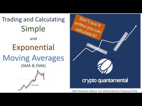 How to Trade and Calculate Simple and Exponential Moving Averages (SMA & EMA)