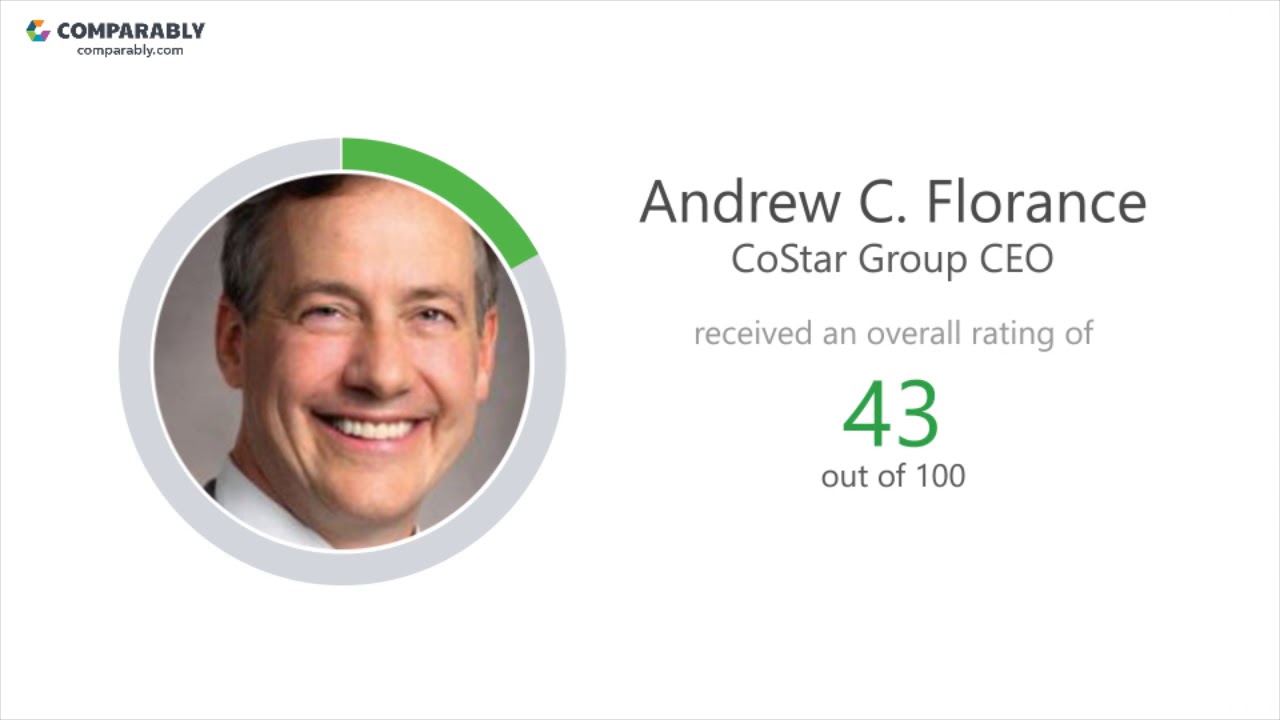 CoStar Group Culture - October 2017