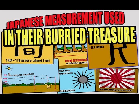 KEN & SHAKU JAPANESE MEASUREMENT Related to TREASURE