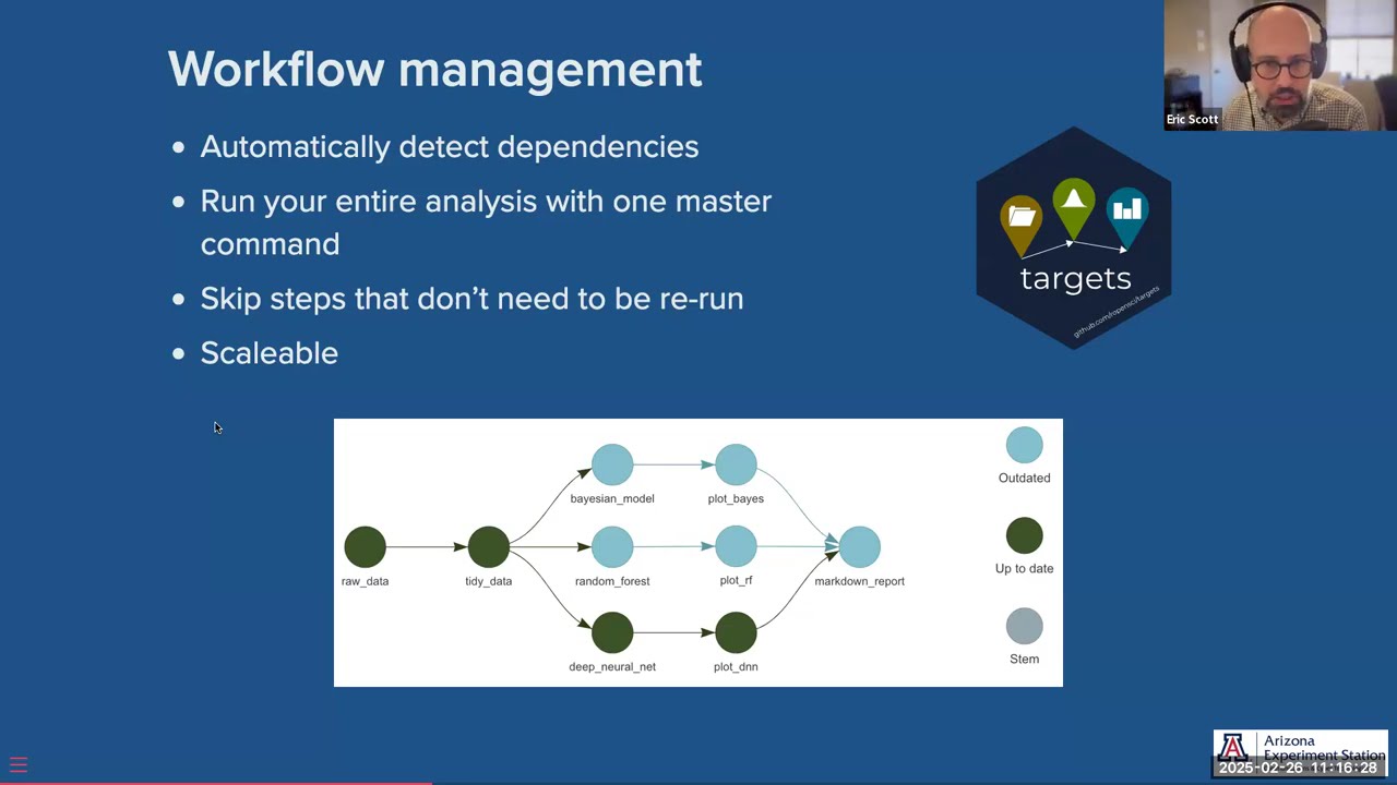 Managing complicated research workflows in R with {targets} [February 2025]