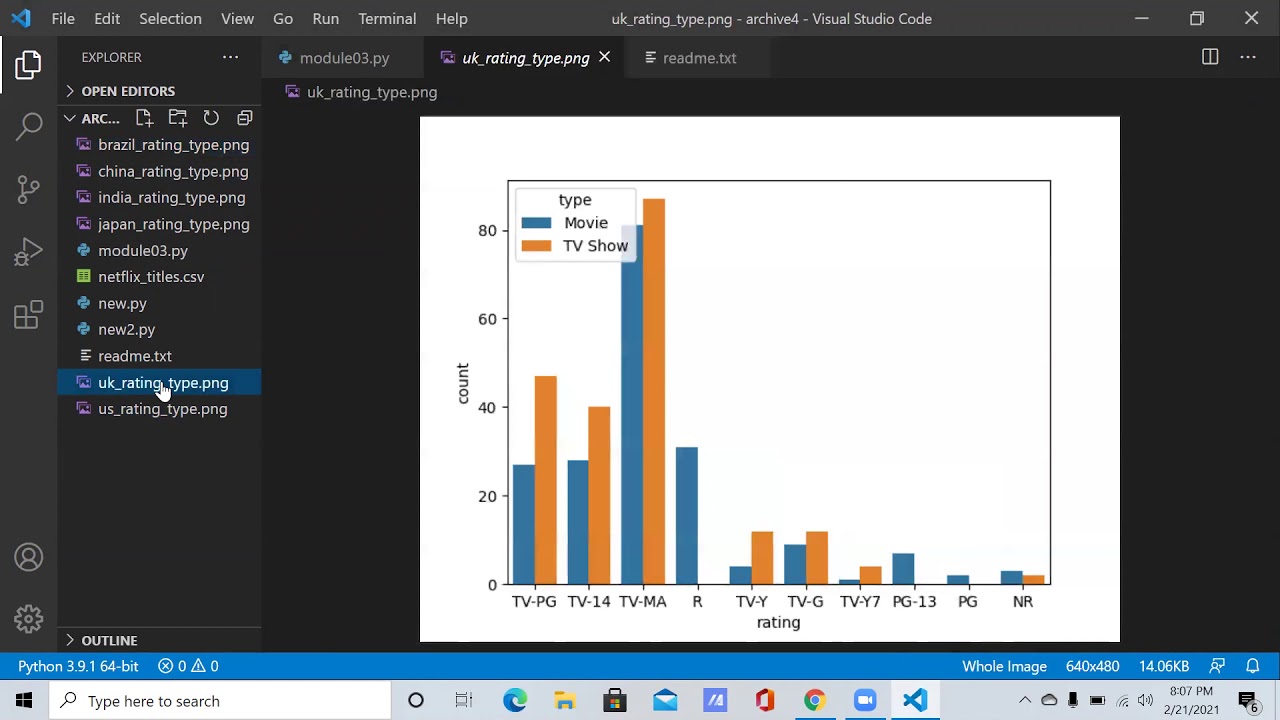 data analysis python Netflix data set