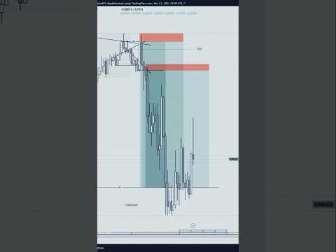 Alchemist Trading Strategy 🔥#belajartrading #alchemist #smartmoneyconcepts
