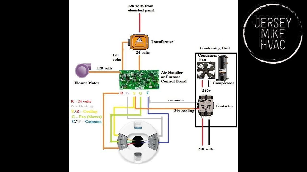 HVAC Low voltage control wiring (Basics For Beginners)