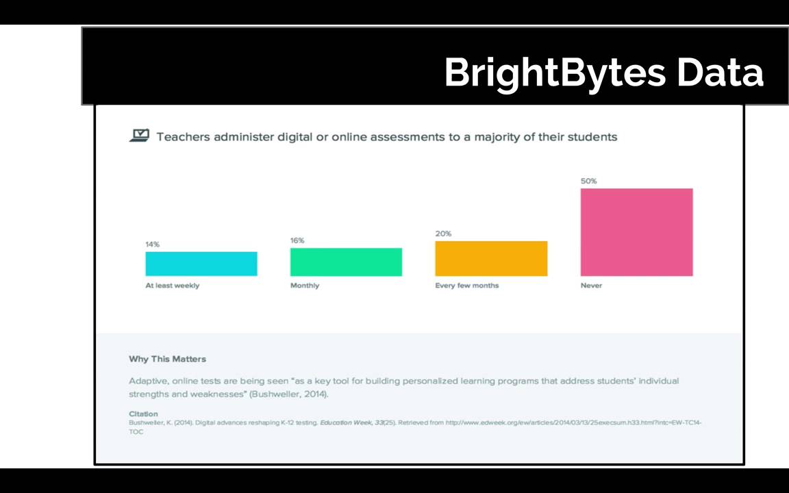Effective Formative Assessment w/ Tech Tools - Getting Started/Finding a Purpose