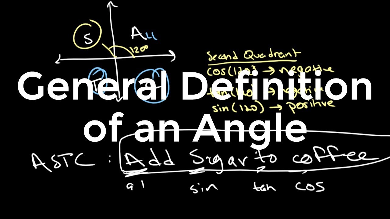 Understanding Angles: A Comprehensive Guide to Graphical Representation ...