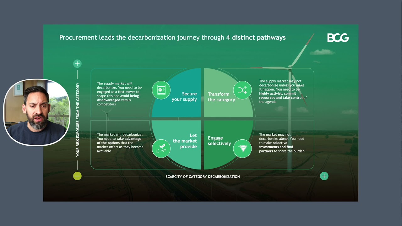 Unlocking Supply Chain Decarbonization: 4 Pathways for Procurement