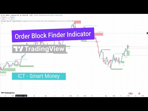 Order Block Indicator for MT4 | Free Download Trading Indicator for MetaTrader 4