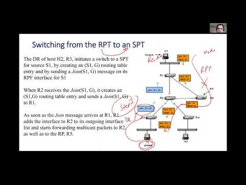 Networking: Shifting of the Operation of PIM-SM from RPT to SPT