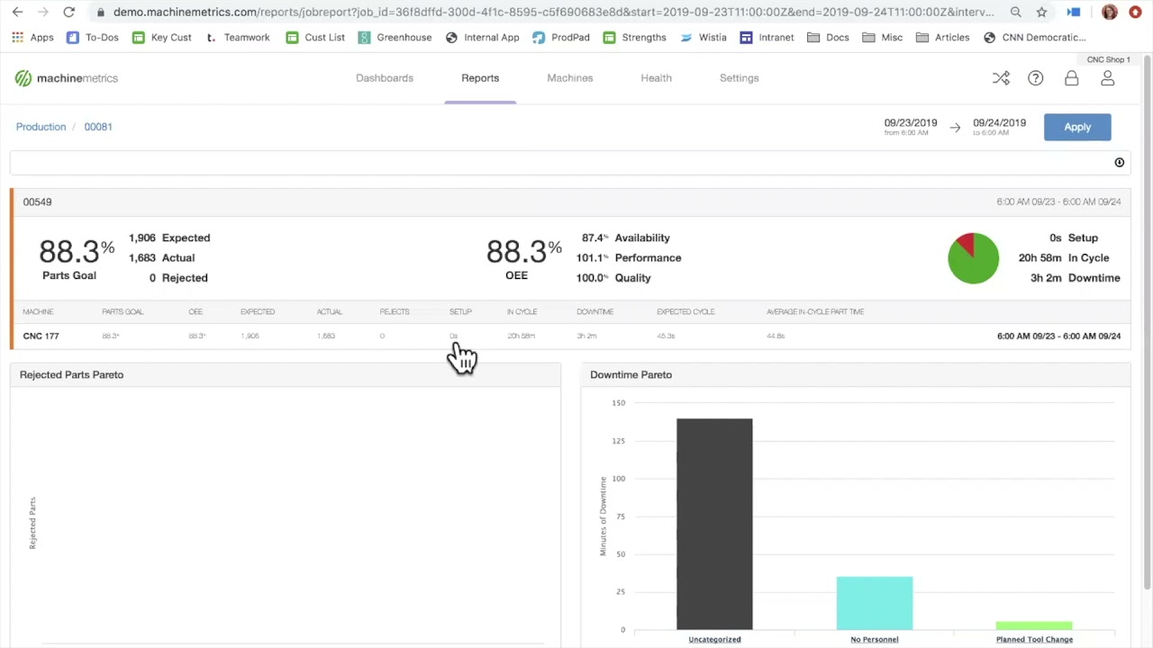 Job Standards Optimization 2