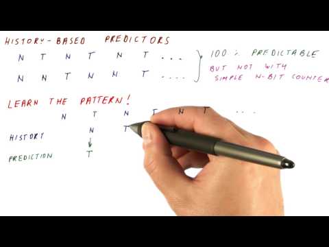 Learn History Based Predictors Georgia Tech HPCA Part 1 - Mind Luster