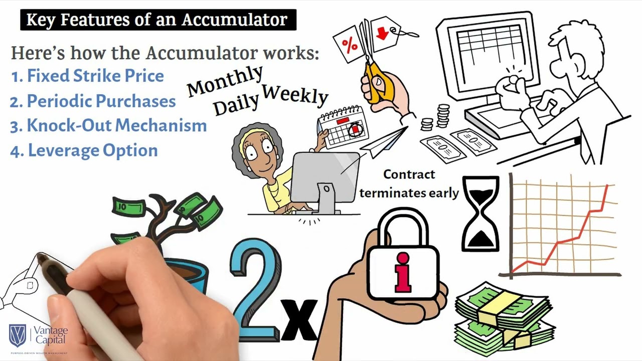 Structured Products - The Accumulator