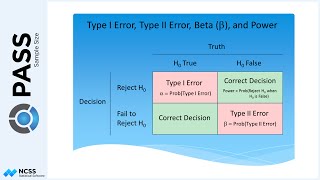 Getting Started - Video | PASS Sample Size Software | NCSS.com