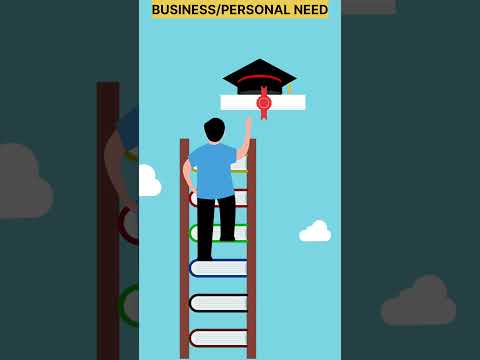 Term Loan Explained! 💰 How It Works, Interest Rates & Eligibility | Must-Know Loan Tips | Term Loan
