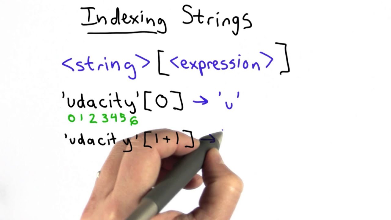Indexing Strings - Intro to Computer Science
