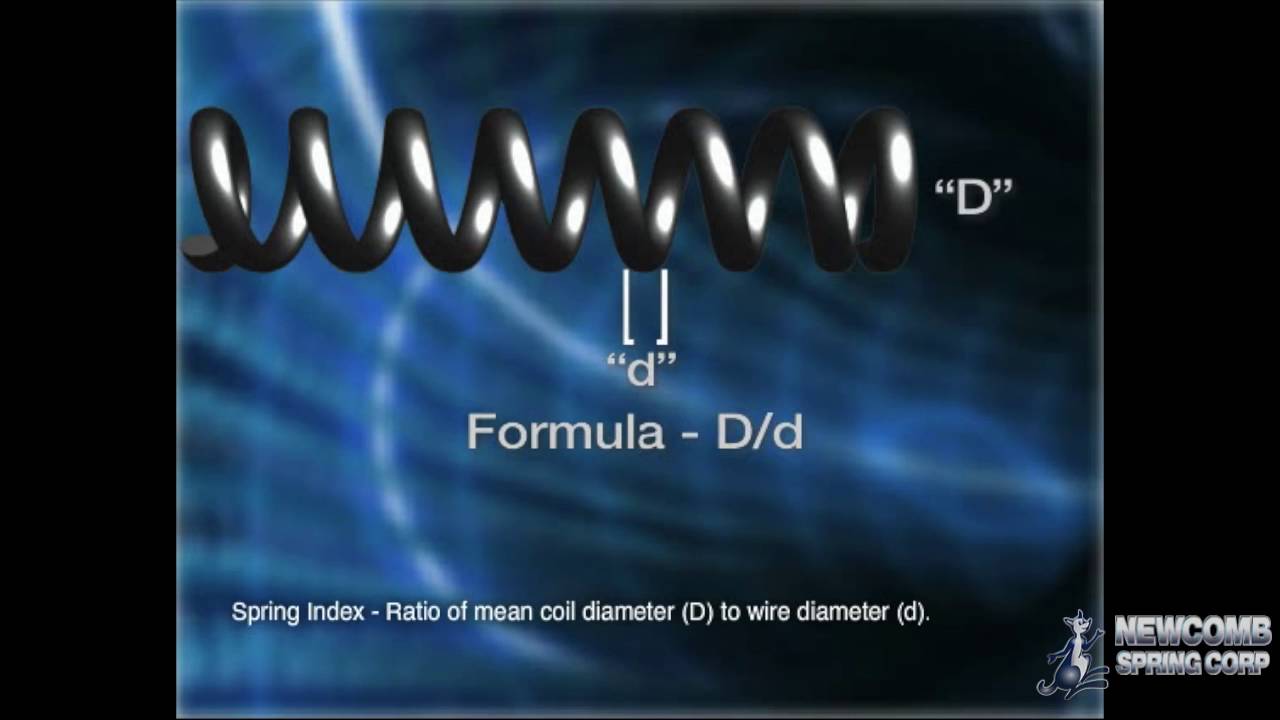 Coil Spring Index - by Newcomb Spring Corp.