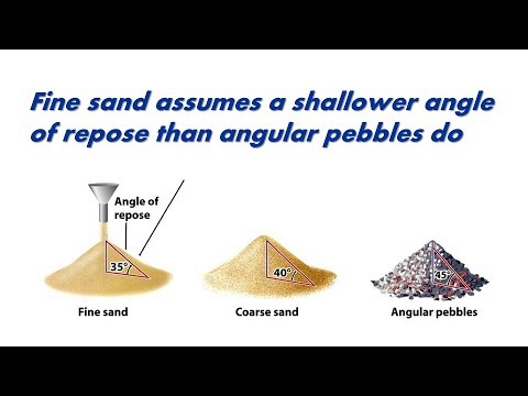 What is the role of the internal friction angle in the shear strength of the soil