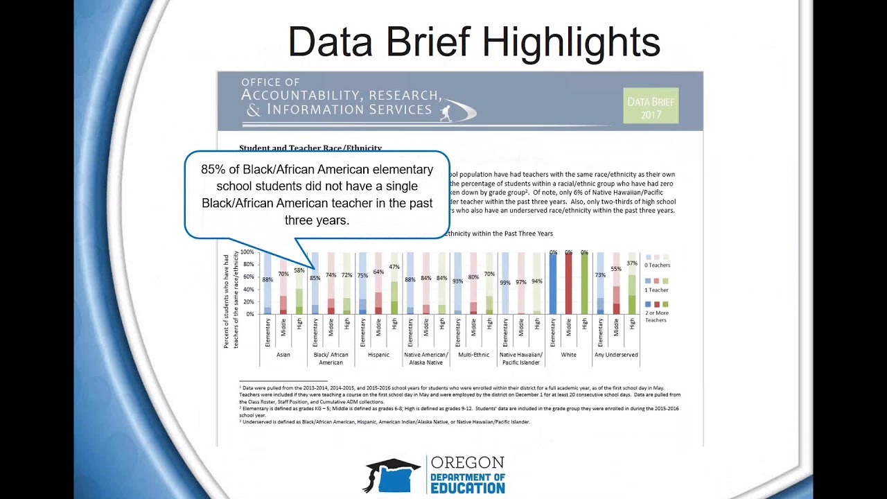 Accountability Data Brief Overview