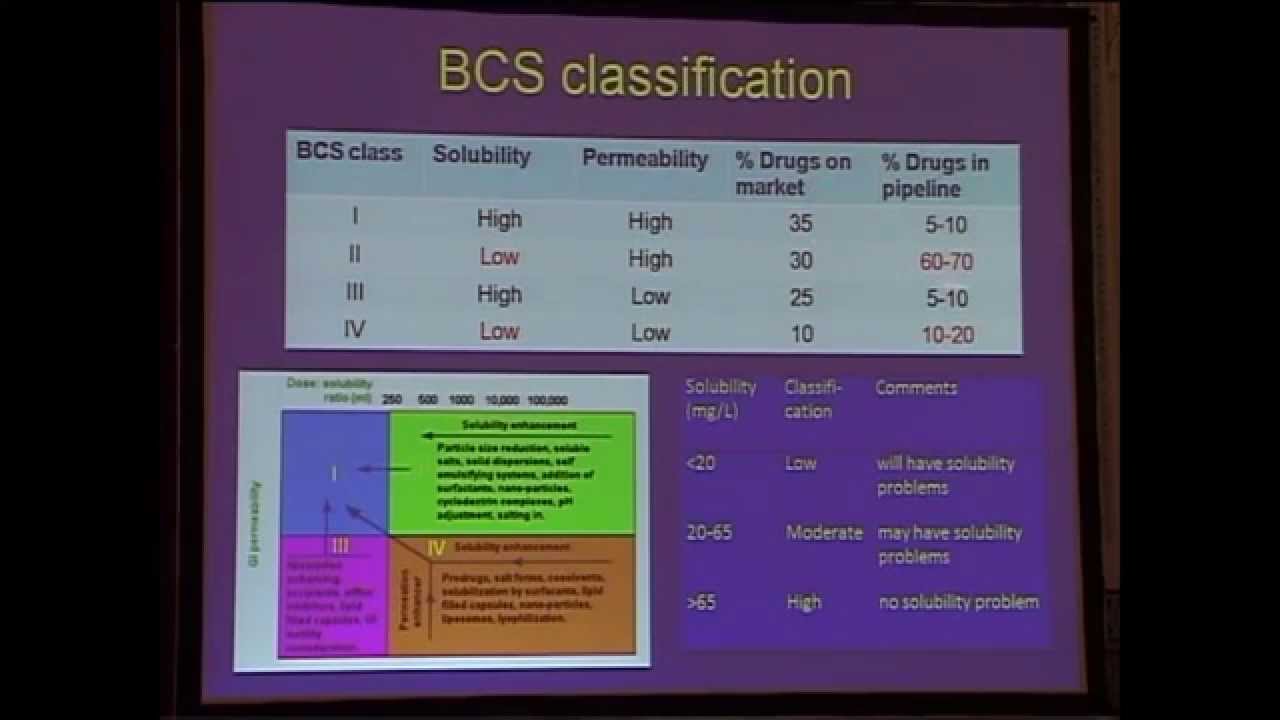Polymorphs and cocrystals in pharmaceutical development