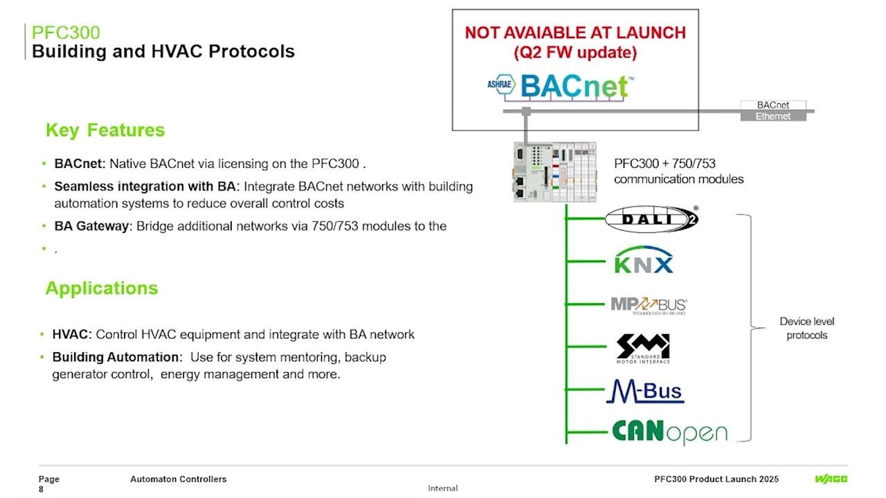 WAGO PFC300.200 HMI.2587 Series Base Power Supply