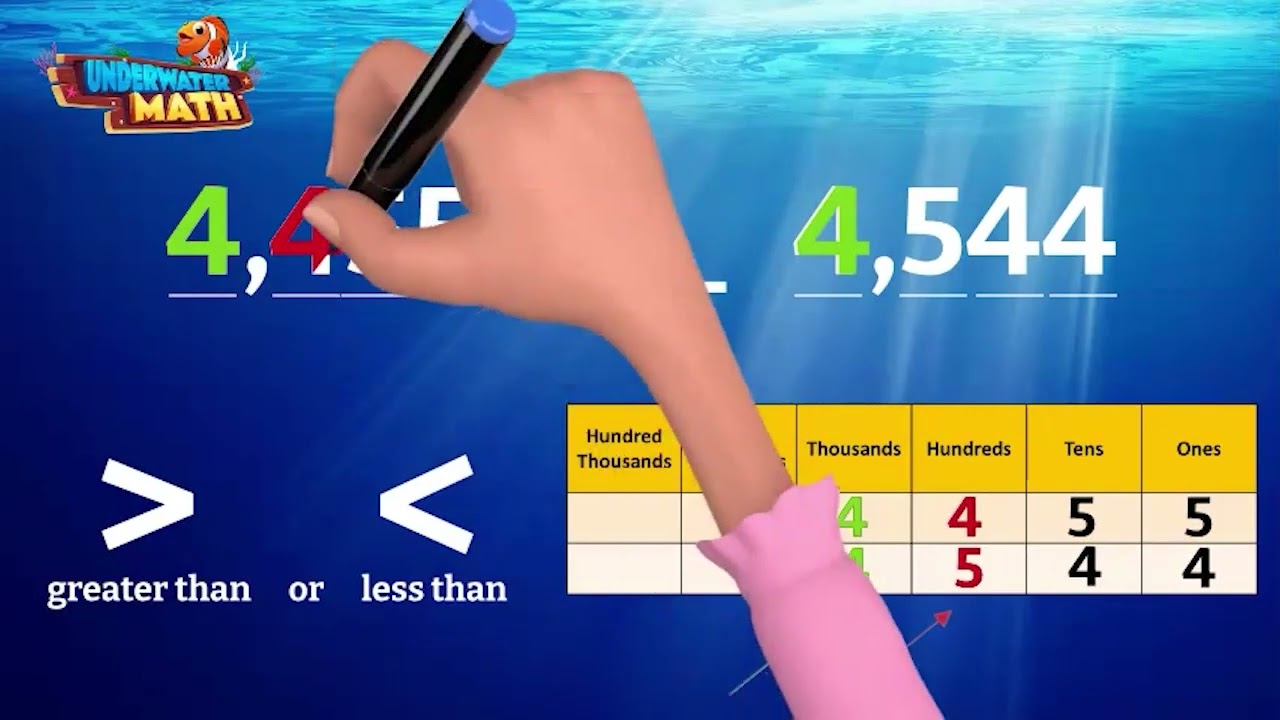 Comparing Numbers Fluency - 3rd Grade